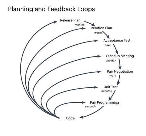 extreme programming xp an agile framework stillgeek