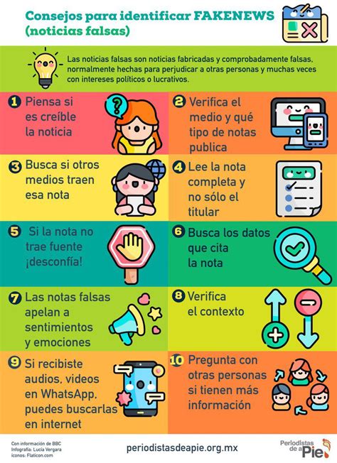 Infograf As Archivos Periodistas De A Pie