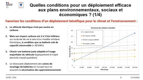 Ademe la voiture électrique raisonnable avec une batterie 60 kWh