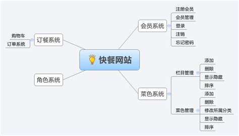 Xmind Share Xmind Mindmapping App