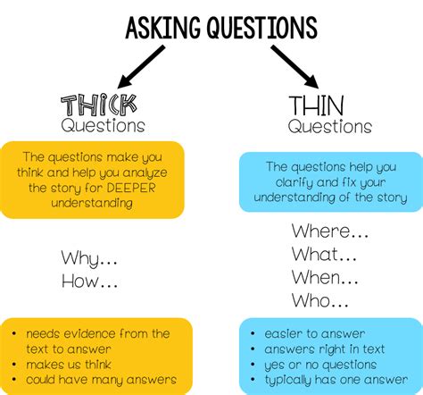 Charts And Questioning Before During After Reading