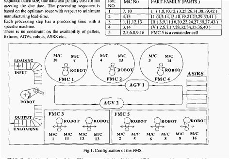 a pareto based multi objective genetic algorithm for scheduling of fms semantic scholar