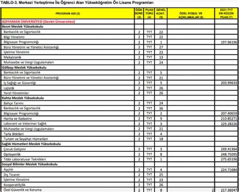 2021 YKS 2 ek tercih boş kontenjanlar 2021 kılavuzu Yeni Akit