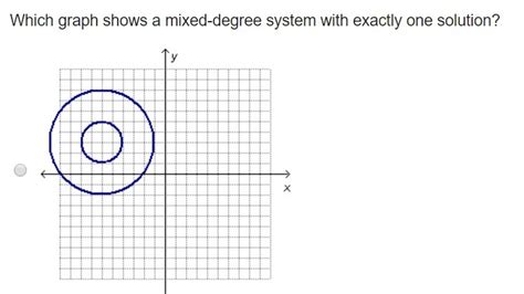 which graph shows a mixed degree system with exactly one solution its d the last one
