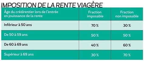 Le Viager Un Dispositif Gagnant Gagnant