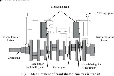 figure 1 from cyclic scheduling in small scale robotic cells served by a multi function robot