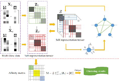 adaptively topological tensor network for multi view subspace clustering paper and code