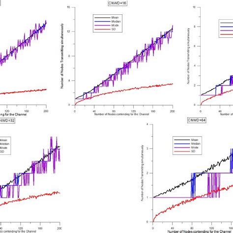 pdf node density estimation in vanets using received signal power