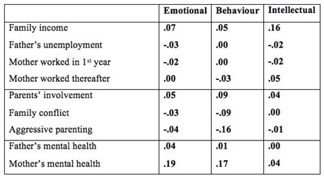 Origins Of Happiness Evidence And Policy Implications Naked Capitalism
