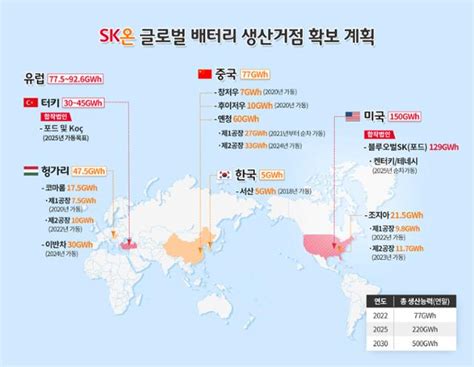 SK온 10조 프로젝트 가동포드 손잡고 美 배터리 공장 3곳 짓는다 한국일보