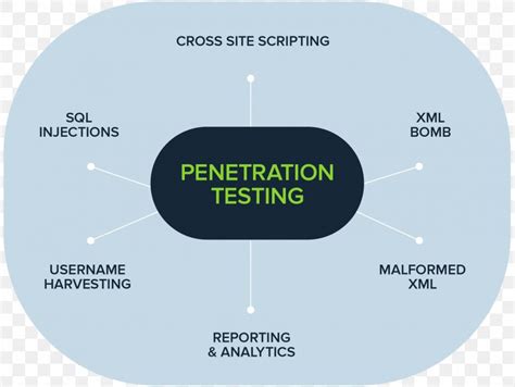 Penetration Testing Nessus Telegraph