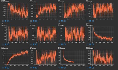 Typical Tensorboard P0p4k Vits2 Pytorch Discussion 12 GitHub