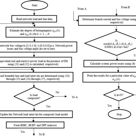 flow chart of interval based backward forward power flow solution download scientific diagram