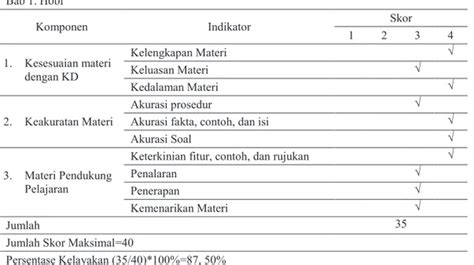 ANALISIS KELAYAKAN ISI BUKU AJAR SAHABATKU INDONESIA DALAM PEMBELAJARAN