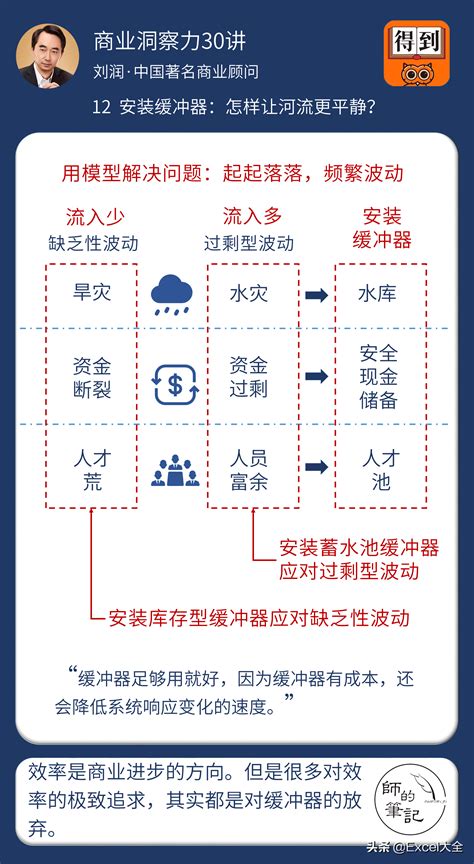 如何快速解决复杂问题 如何解决复杂的问题 正数办公