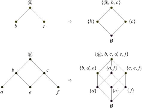 from precisification spaces to boolean algebras download scientific diagram