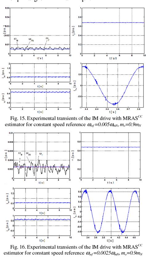 figure 16 from application of the stator current based mras speed estimator in the sensorless