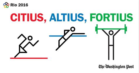 Citius Altius Fortius The Fastest Highest And Strongest Countries