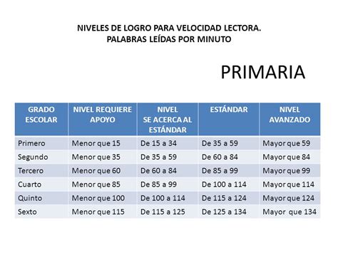 MUÉVETE Y CAMBIAREMOS EL MUNDO LOS BENEFICIOS DE LA LECTURA