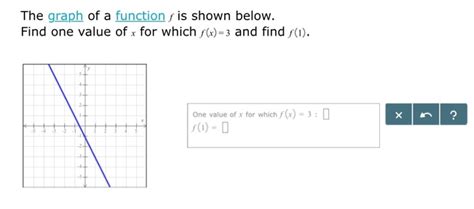 solved the graph of a function f is shown below find one