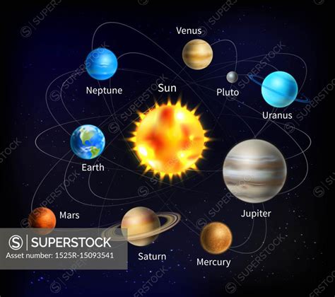 Picture Of The Solar System With Names Infoupdate Org