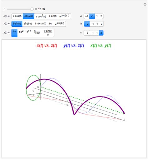 plotting vector valued functions wolfram demonstrations project