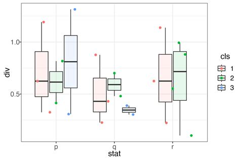 R How To Align Geom Boxplot And Geom Point With Uneven Observations