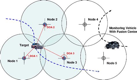 figure 1 from a new centralized sensor fusion tracking methodology based on particle filtering