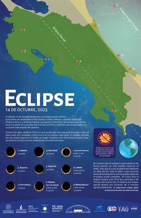 Dónde y cómo ver el eclipse anular del Sol del próximo 14 de octubre