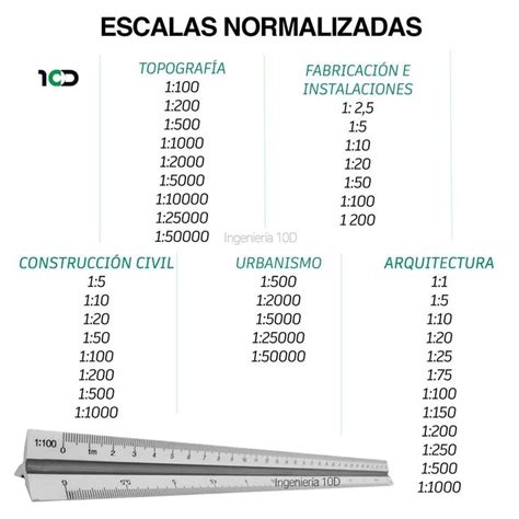 A Poster With Different Types Of Rulers And Numbers On It Including