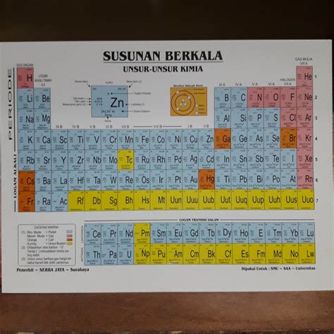 Jual Tabel Periodik Unsur Kimia Besar 10pcs Shopee Indonesia
