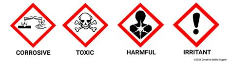 Sds Health Hazard Pictograms