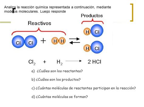 Partes de la reacción química