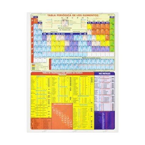Tabla Peri Dica De Los Elementos Qu Micos Con Tabla De Valencias