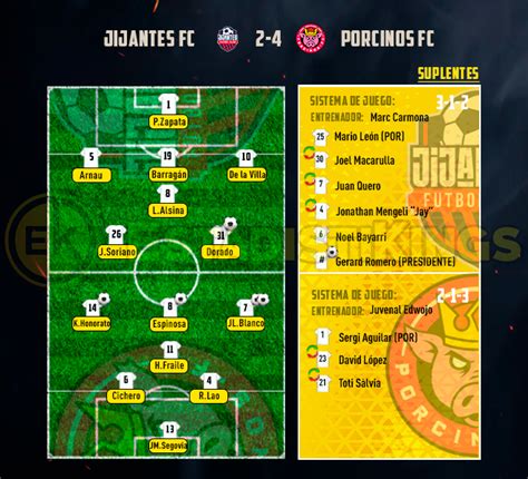 Estadistikings On Twitter Estad Sticas Jijantesfc