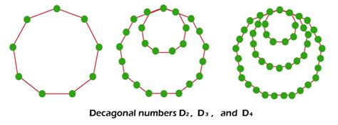 Decagonal Numbers In Java Online Tutorials Library List Tutoraspire