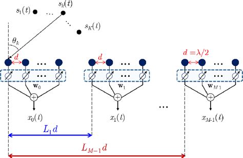 figure 1 from fast ambiguity free subspace based multiple aoa estimation for hybrid linear