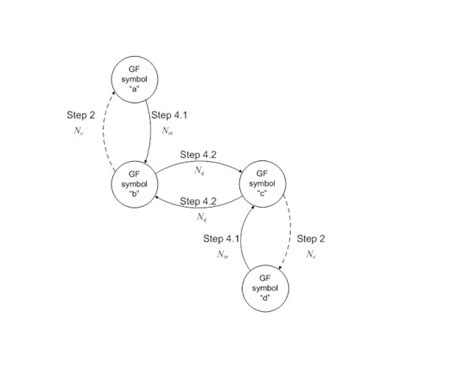 low complexity algorithm for soft demapping with m1 4 download scientific diagram
