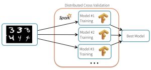 Deep Learning With Apache Spark And TensorFlow The Databricks Blog