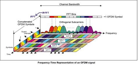 codes of 7 peak to average power ratio papr reduction techniques in ofdm systems with matlab
