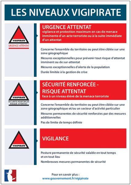 Panneau Pvc Plan Vigipirate Niveaux D Alerte Signals