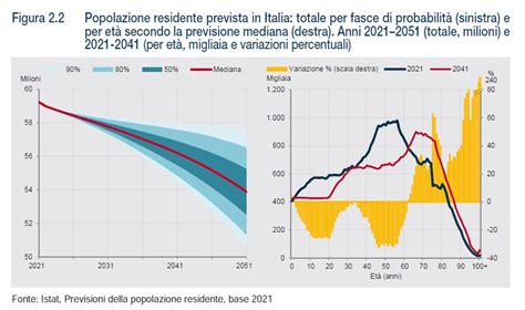 Alessandro Leonardi On Twitter Quando Si Parla Del Problema