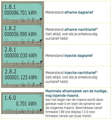 Hoe Kan Ik Mijn Meterstanden Ingeven In My Luminus Als Ik Een Digitale