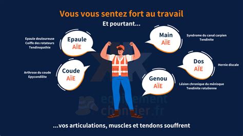 Troubles Musculosquelettiques Tms Nos Conseils Pour Les Pr Venir