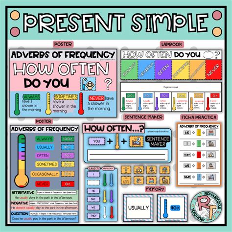 PRESENT SIMPLE PARTE 3 ADVERBS OF FREQUENCY
