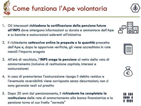 Pensioni Ape Volontario Cos è e come funziona I requisiti Come