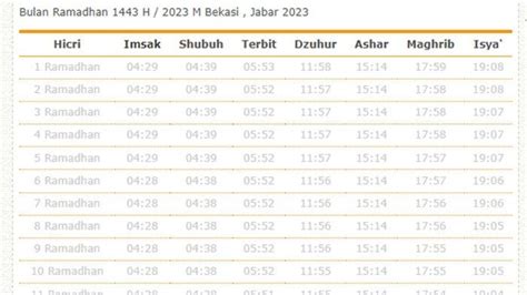Catat Jadwal Imsakiyah Dan Buka Puasa Ramadhan 2023 Untuk Wilayah