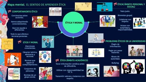 MAPA MENTAL ÉTICA Y MORAL
