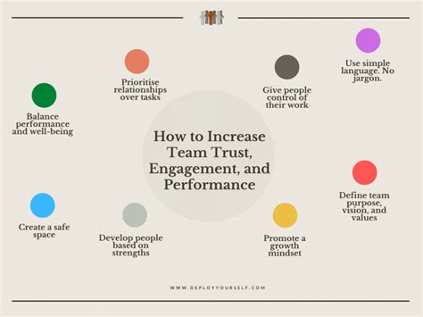 Things Leaders Can Do To Create A High Trust High Engagement And