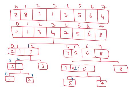 Quick Sort Working Mechanism Made Easy Lec 12 Learning Monkey